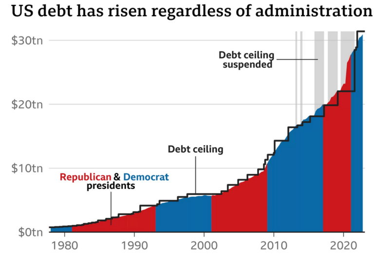Debt Ceiling & Liquidity - RockDen Advisors